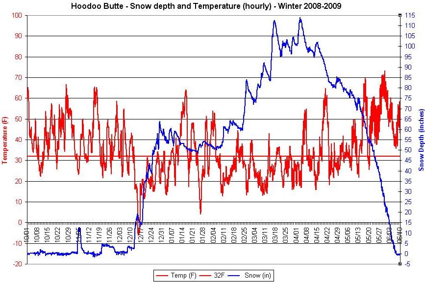 Hoodoo Butte weather - 2026 01/08 (Thu) 10:13